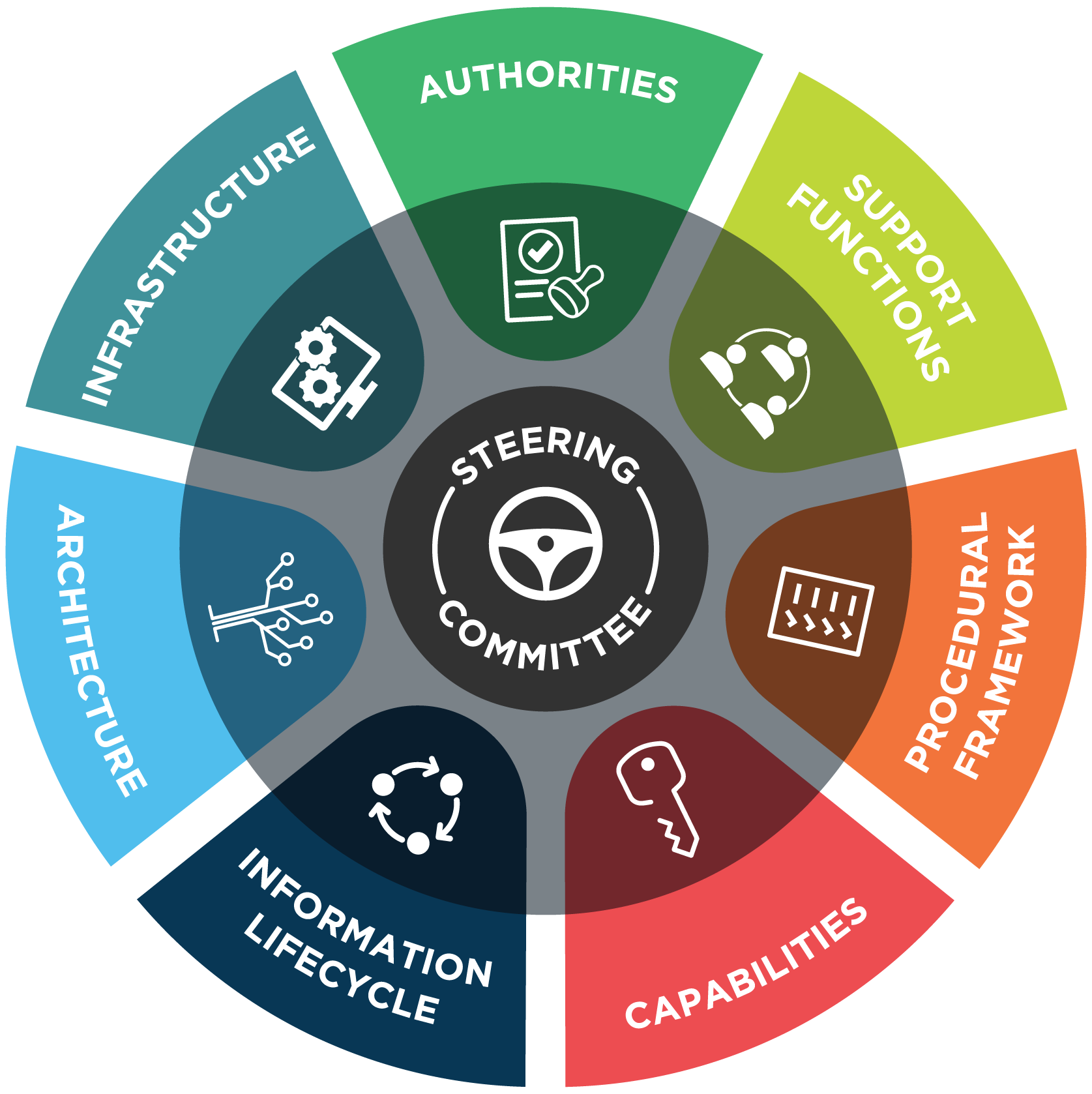 Information Governance Implementation Model (IGIM) | ARMA International